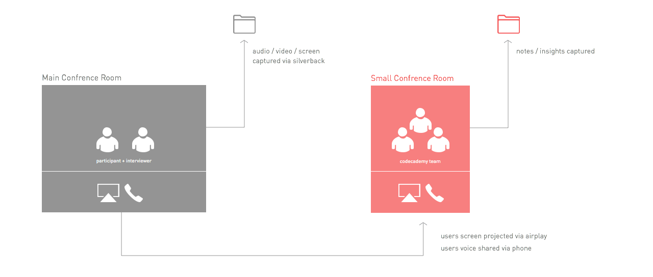 open door user testing . the importance of team involvement… | by Conor ...