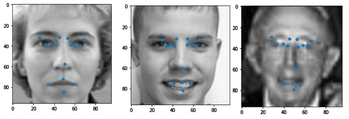 Facial Keypoints Detection Using Tensorflow in Google Colab | by Mehmet ...