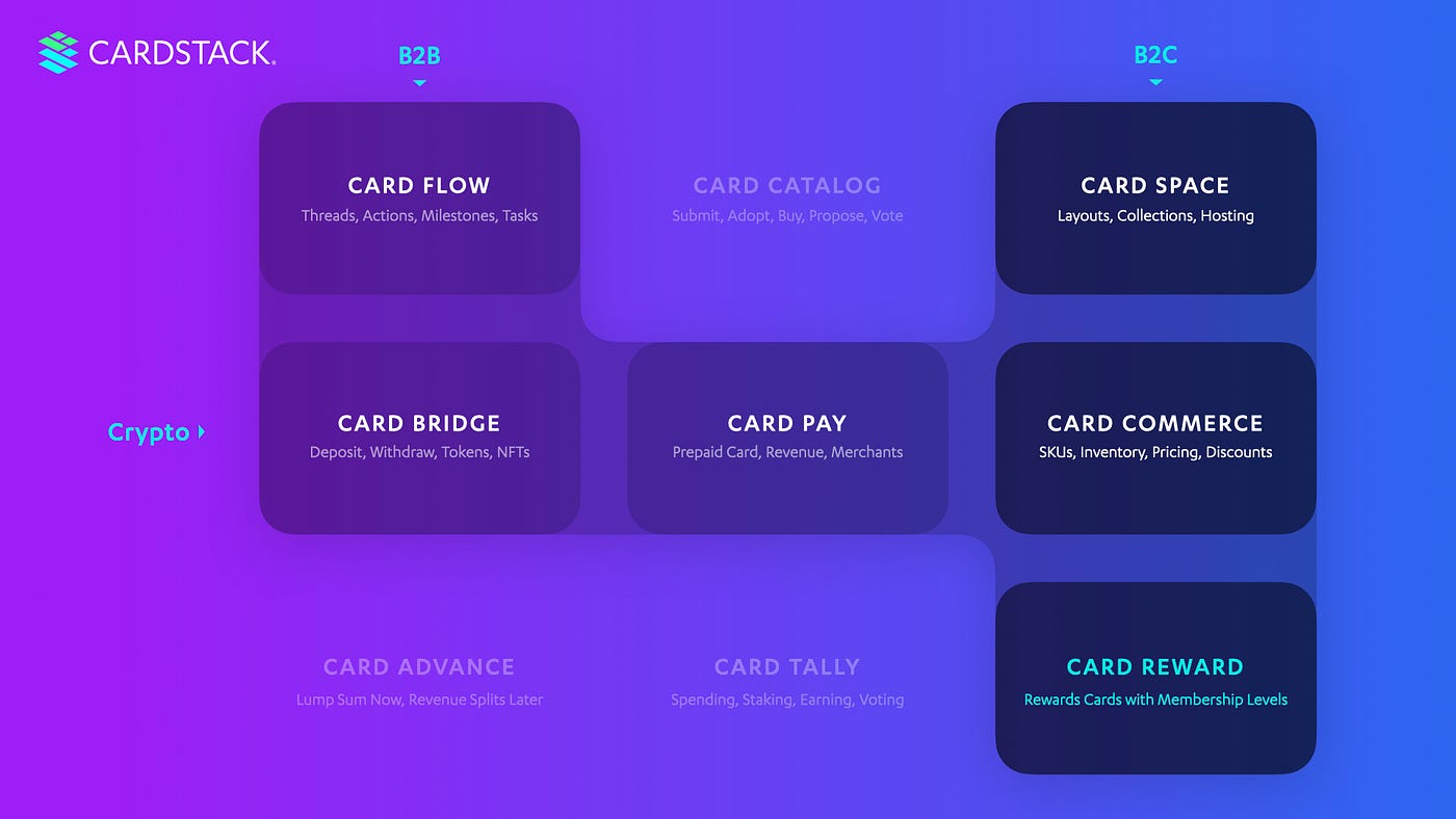 Cardstack vs SaaS — Part 1. The CARD Protocol Ecosystem | by Cardstack ...