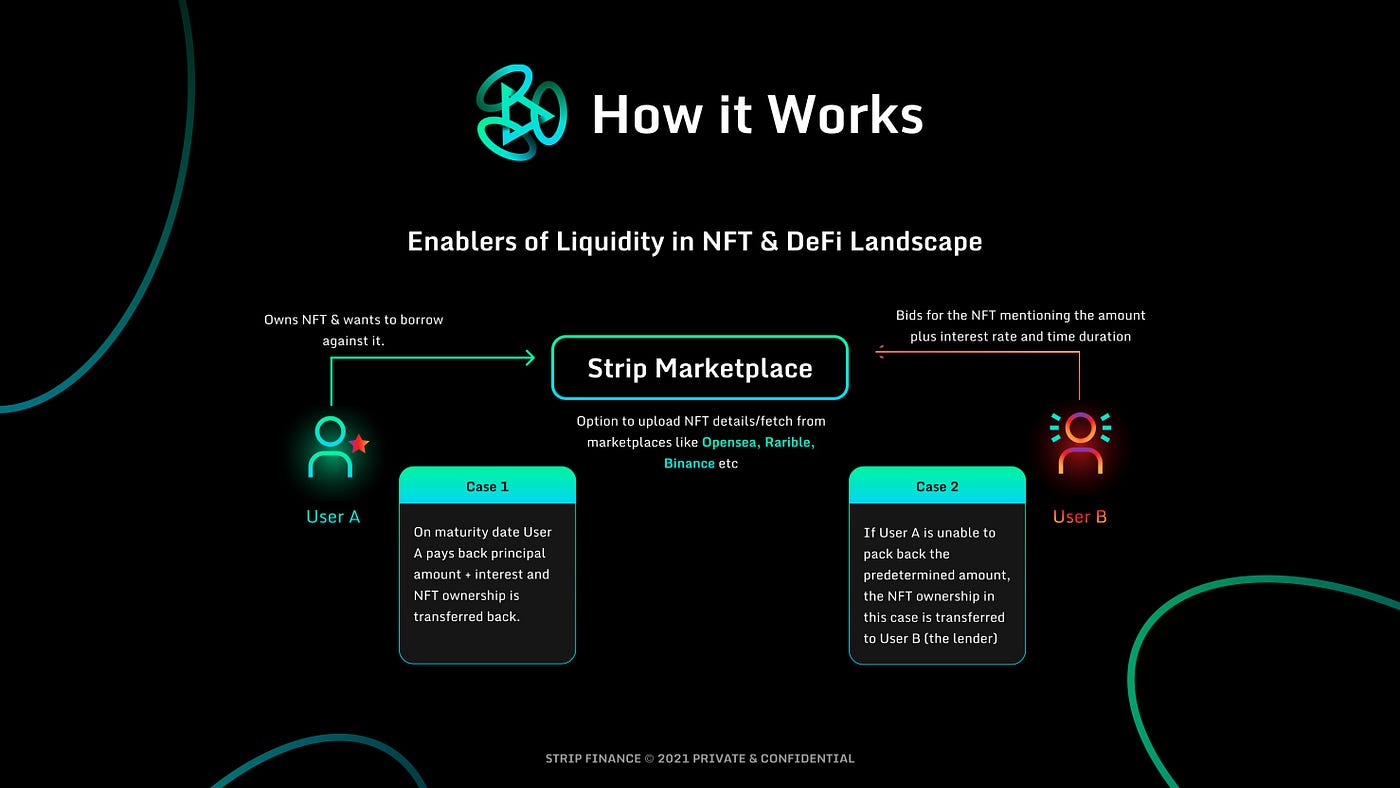 What is Strip Finance?. Strip Financial firstly seek to solve… | by ...