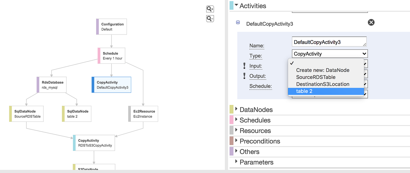 Building a Simple Batch Data Pipeline from AWS RDS to Google BigQuery — Part 1: Setting UP AWS ...