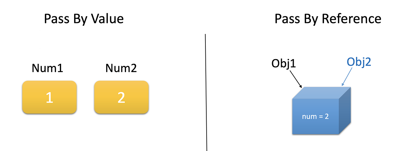 Object Literals and Function Constructors in Javascript | by Rishi ...