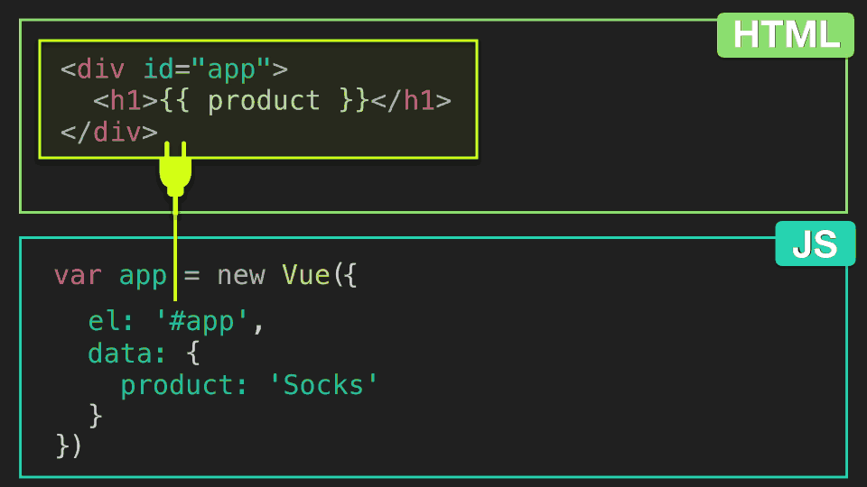 A free Intro to Vue.js Course. A bunch of developers want to learn ...