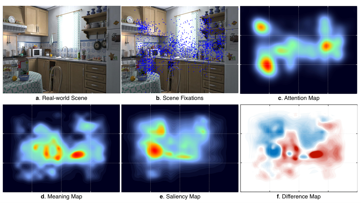 Understanding Visual Attention. The first time I started researching ...