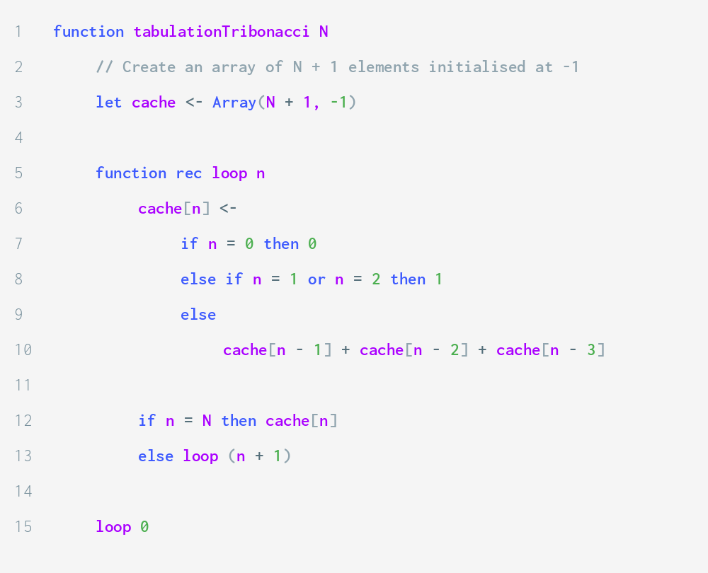 An introduction to dynamic programming | by Zakarie Aloui | Geek ...