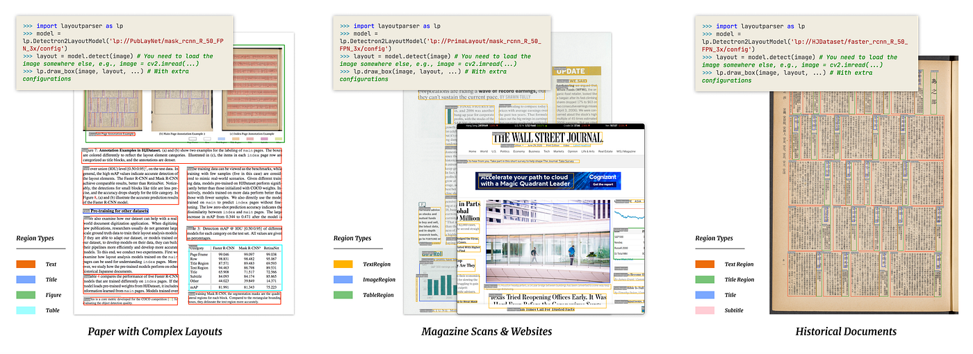 Automatically Parse any Document. Train Detectron2 based Custom Models… | by Nasheed Yasin ...