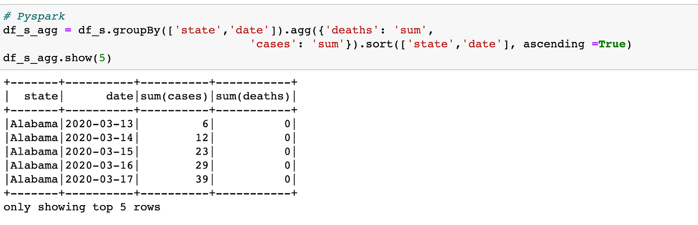 Data Wrangling: Pandas vs. Pyspark DataFrame | by Zhi Li | Medium