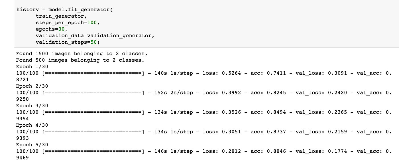 Two Class Image Classifications Using Convolutional Neural Nets | by ...