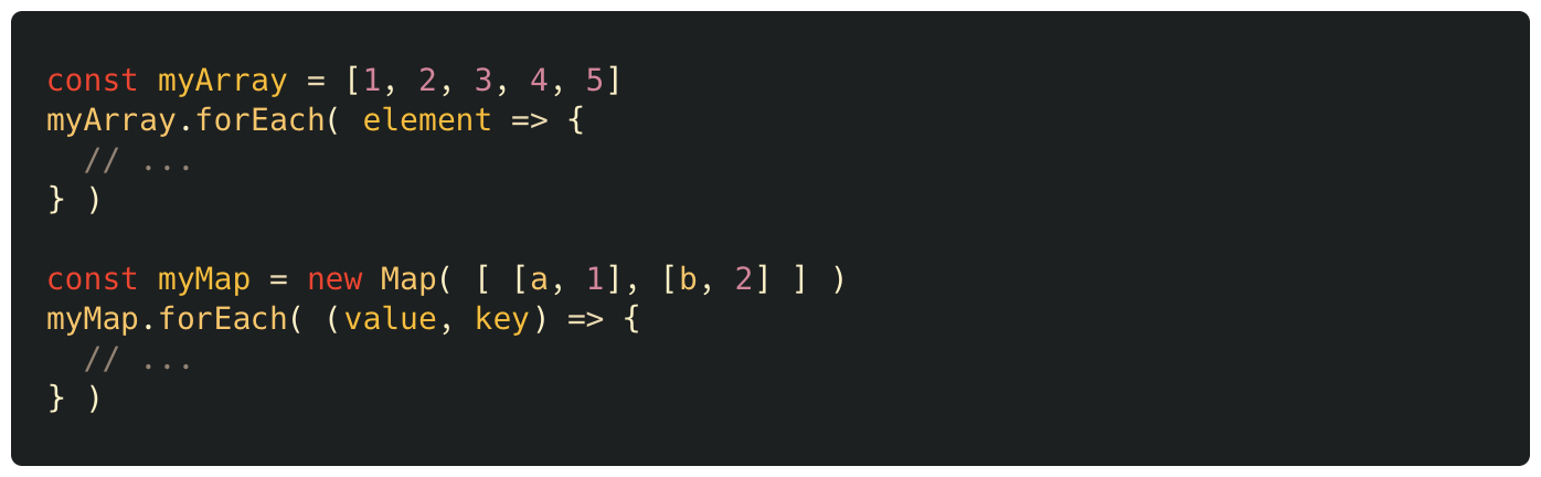 JS Callbacks Explained via Examples | by John C. Lokman | Aug, 2021 | Medium
