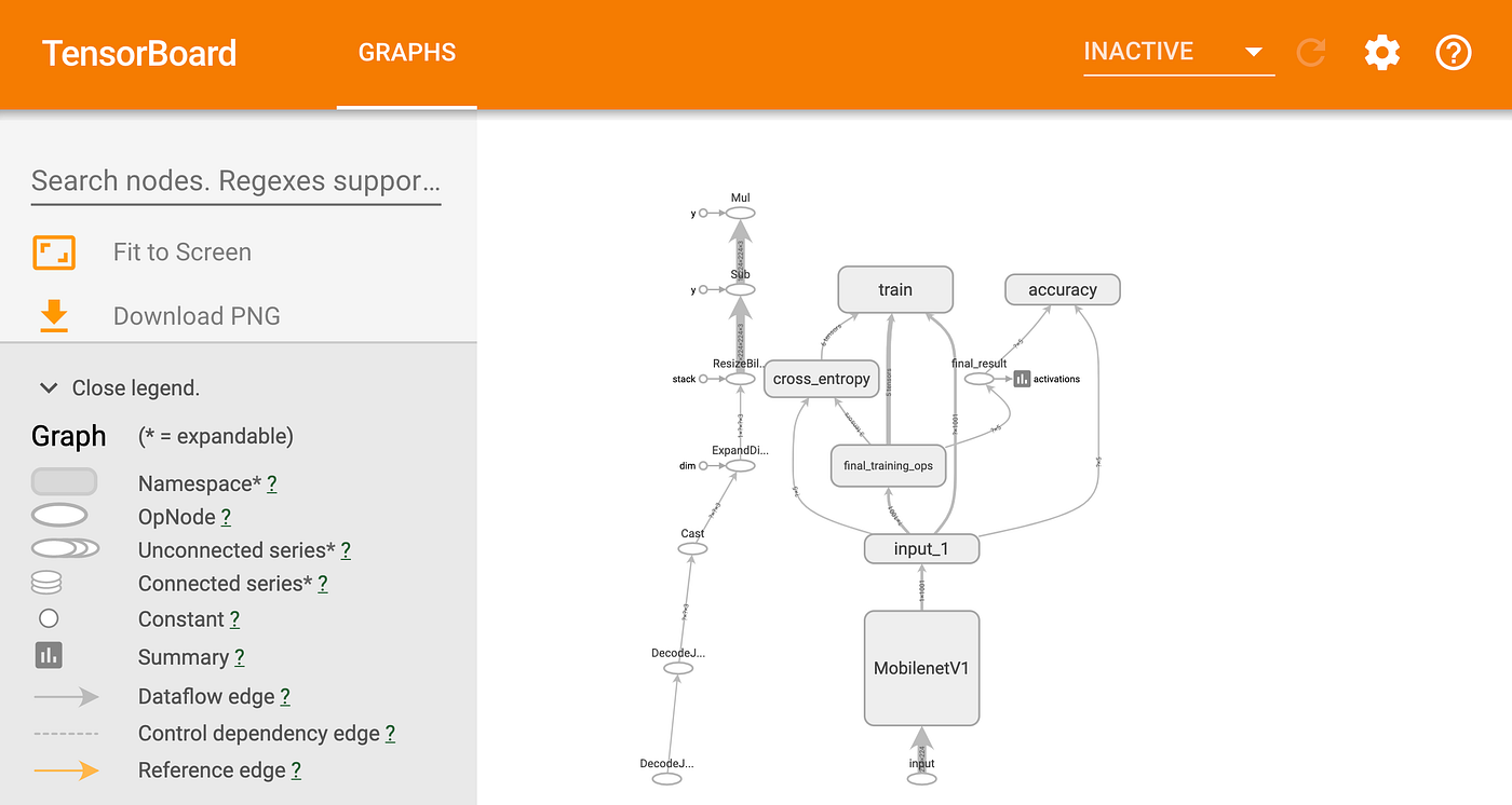 TensorFlow: Train a Classifier 🌺 | by Muna Abdelrazeq | Analytics ...