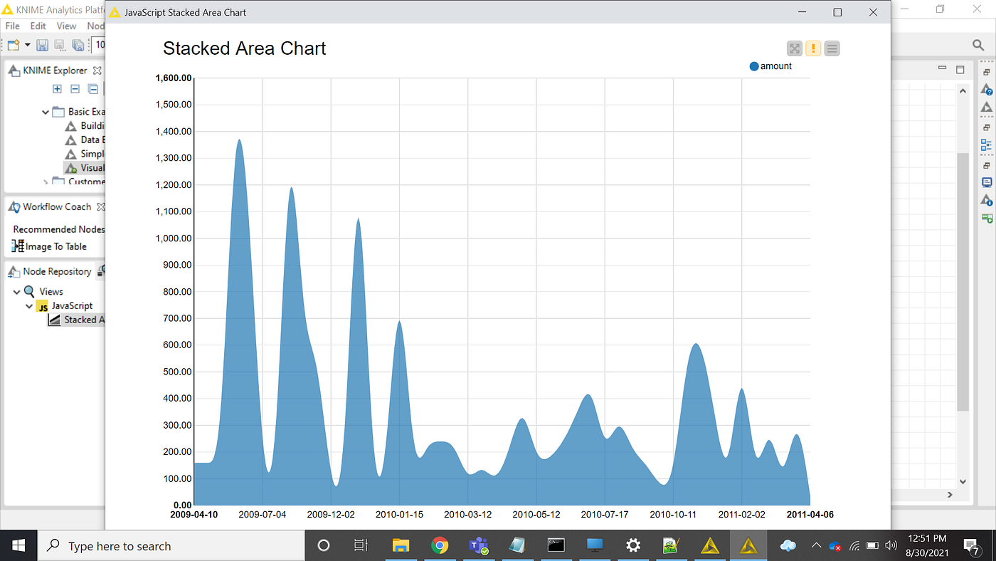 Creating your first workflow using KNIME Analytics Platform | by ...