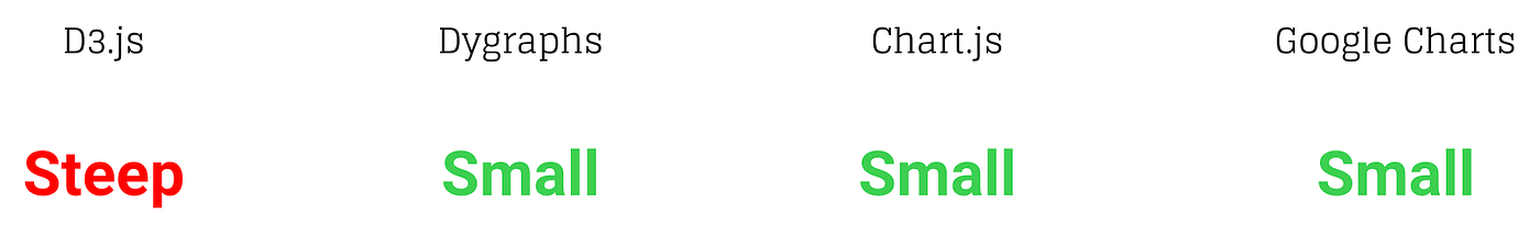 Charting the waters (pt. 2): a comparison of JavaScript charting ...
