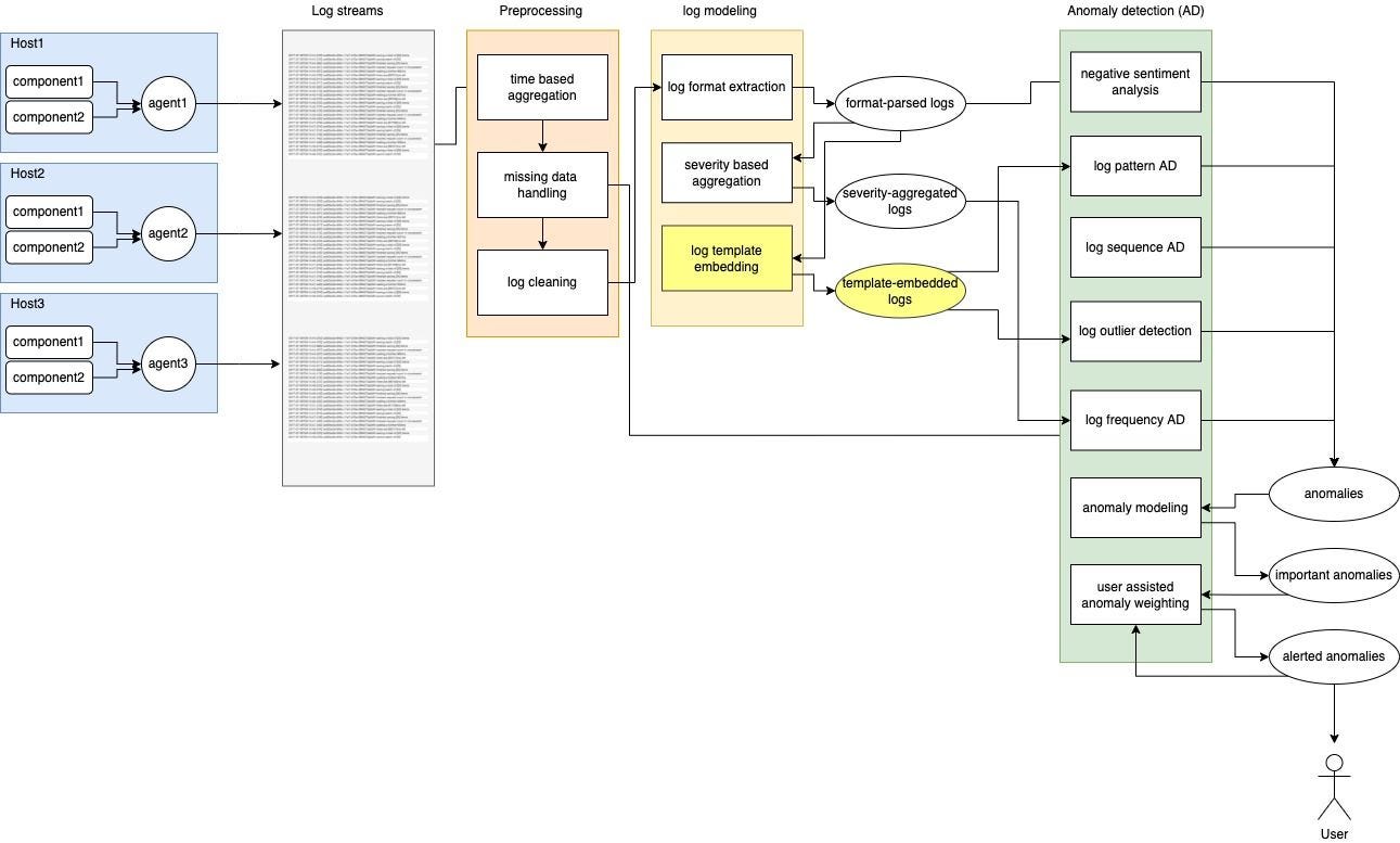 Universal log (auto)parsing — Log analysis with PacketAI (Part 2) | by Abdelhadi Azzouni ...