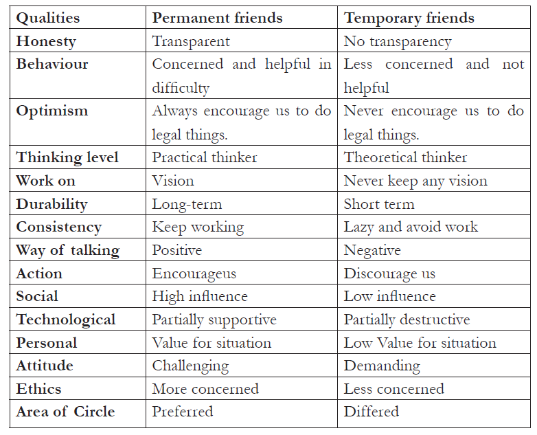 Temporary Friends Versus Permanent Friends In Life | by Roshan ...