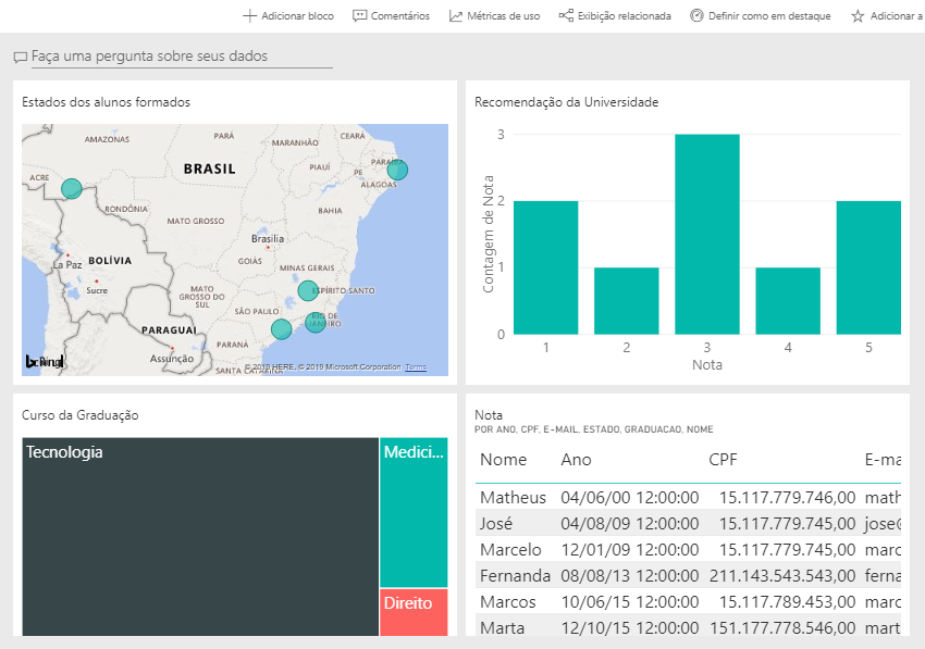 Streaming de dados com Microsoft Power BI, Forms, e Flow. | by Caio ...