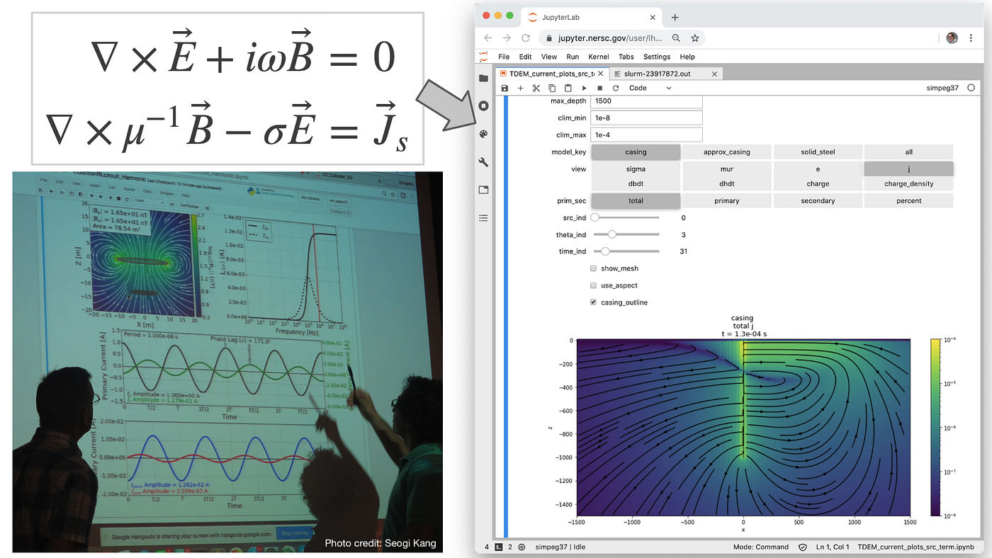 Jupyter meets the Earth: an NSF EarthCube funded project | Jupyter Blog
