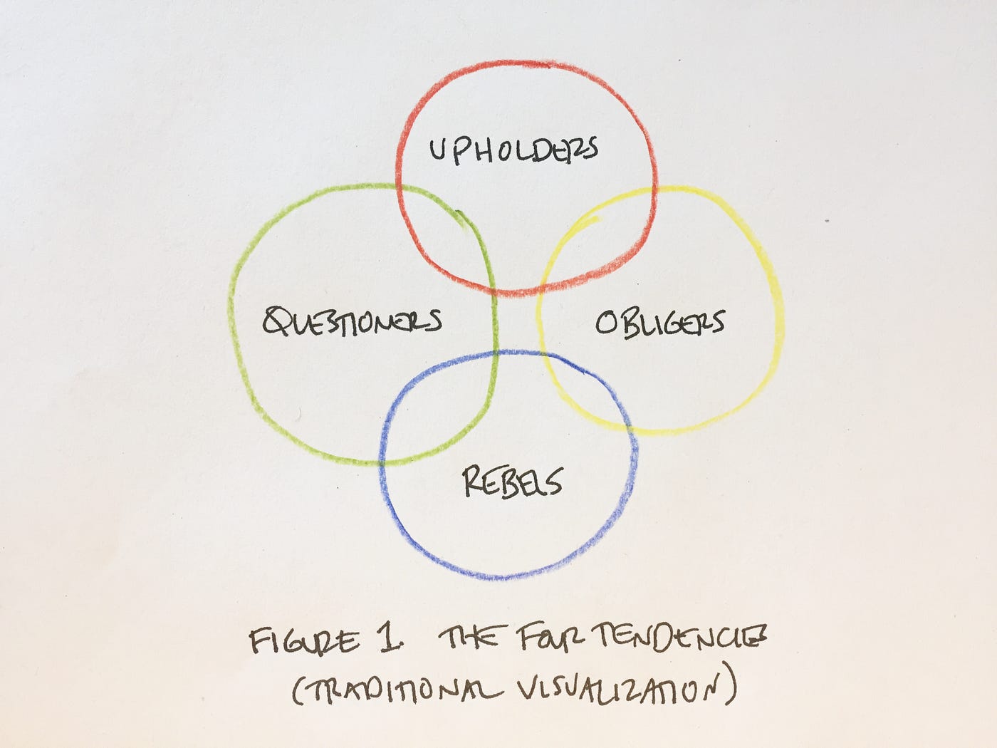 The Expectation Field: A Different Take on the Four Tendencies, and Why ...