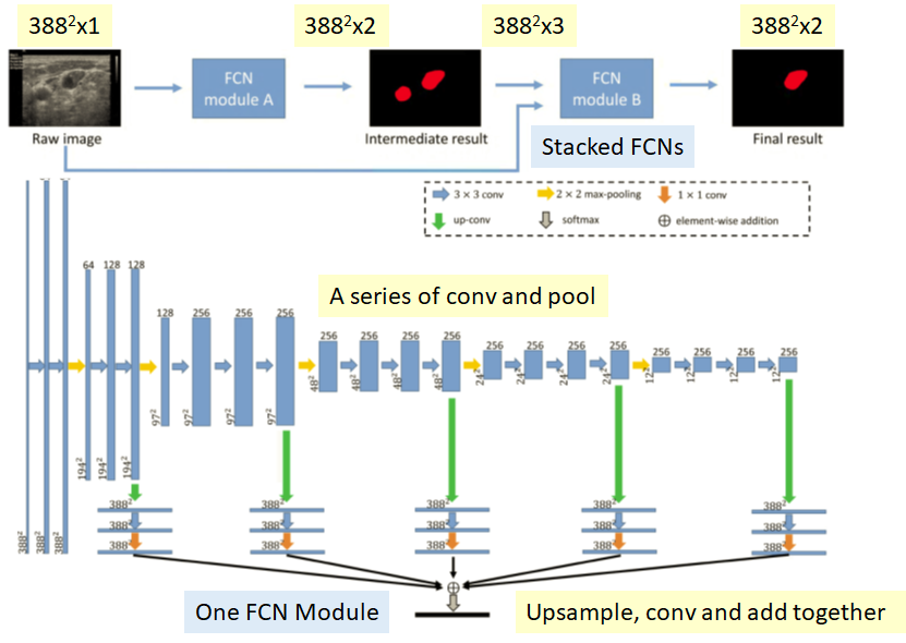 Review: CFS-FCN (Biomedical Image Segmentation) | by Sik-Ho Tsang ...