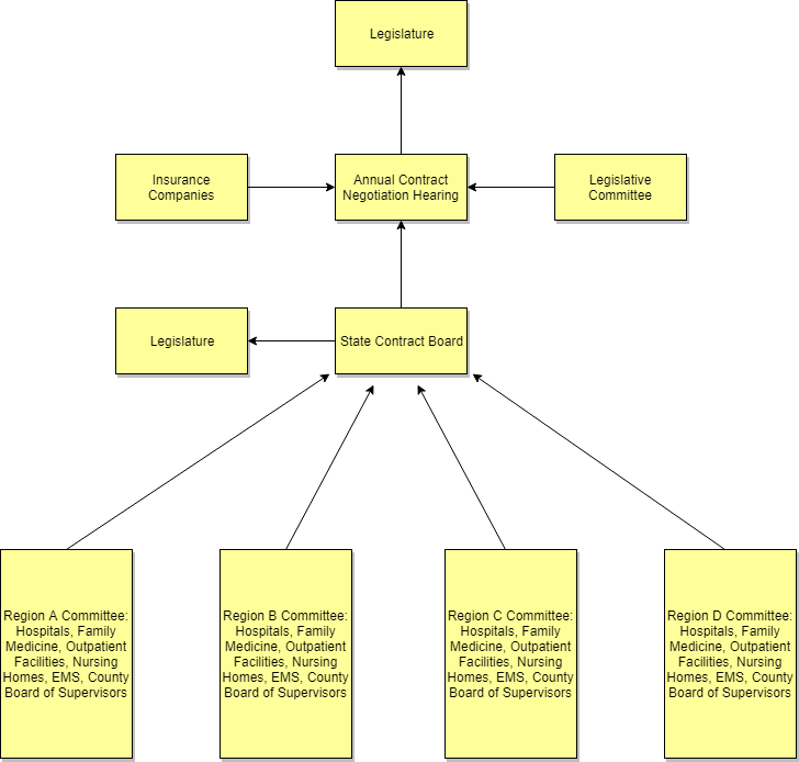 State Coverage Contract Negotiation Board Concept | by TheFeralTaint ...
