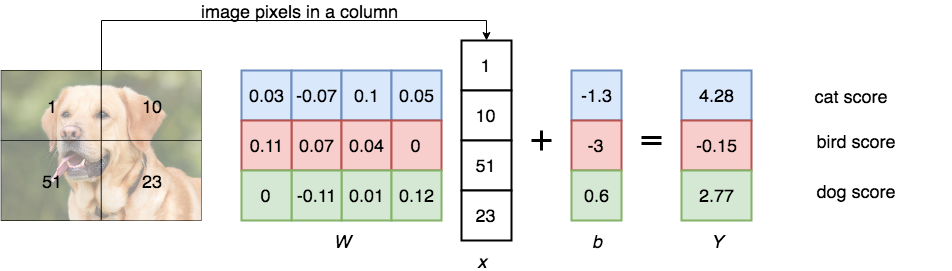 Main concepts behind Machine Learning | by Bruno Eidi Nishimoto ...