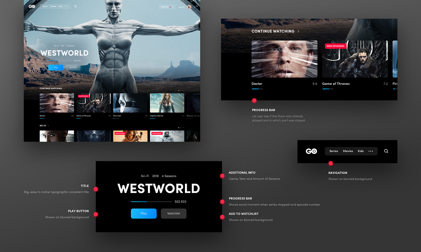 HBO Go platform was designed by Jon Snow — he knew nothing | by Jerzy ...