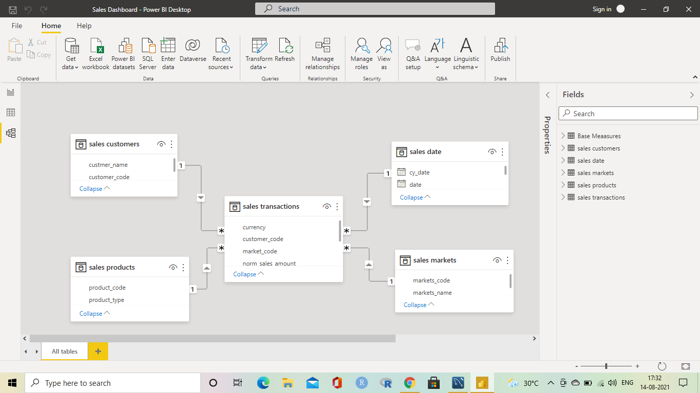 Sales Dashboard with SQL & PowerBI | Medium