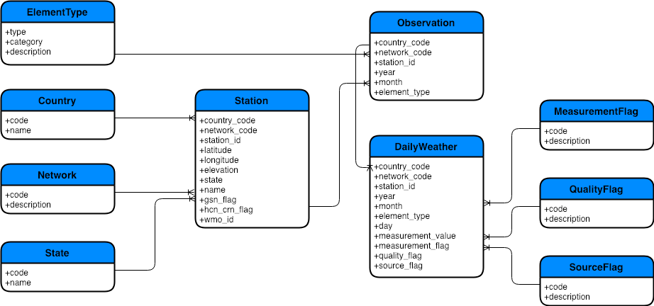 Dbschema mongodb design - gaswping