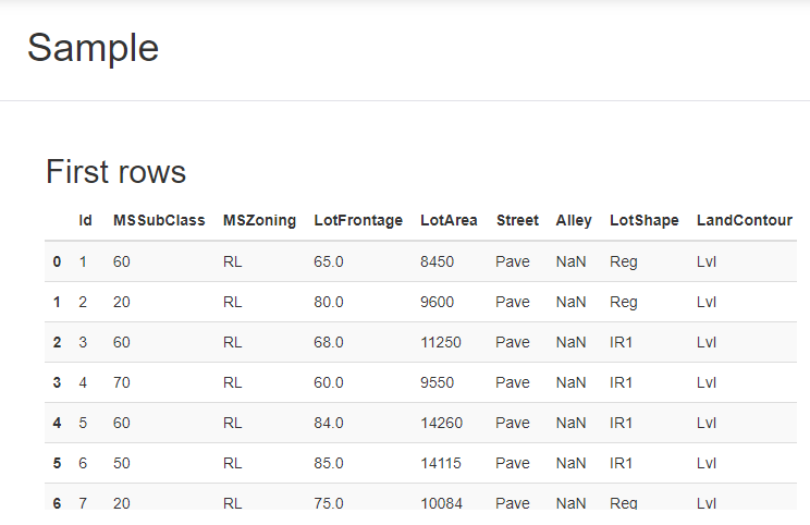 Exploratory Data Analysis Using Pandas Profiling By Amit Jain Medium
