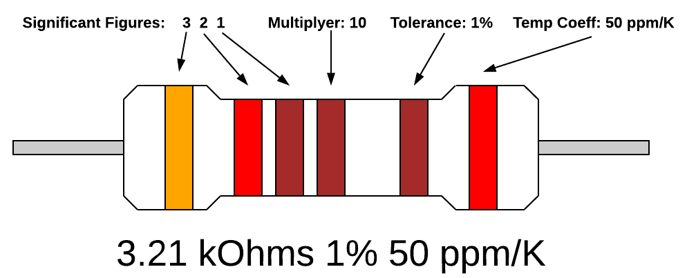 Circuit Analysis Part 2: Resistance | by Jason Hall | Medium