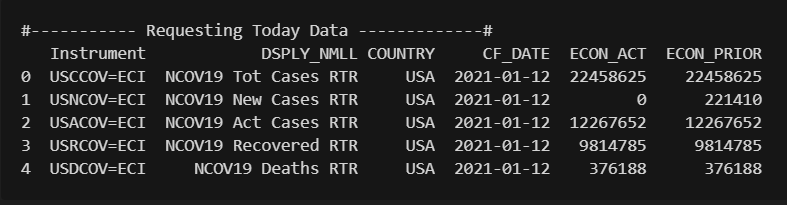 Using Pandasgui To Analyze Pandas Dataframes On Graphical User Interface By Wasin Waeosri