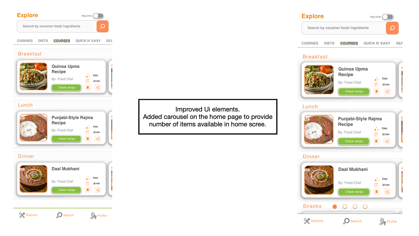 FOOD RECIPE - DESIGN SPRINT. The design sprint is a part of the… | by ...