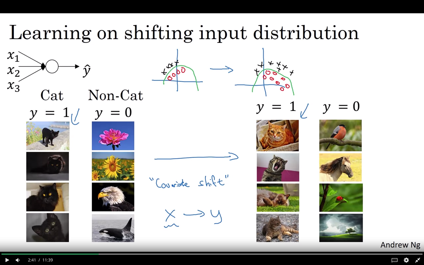 Improving Deep Neural Networks: Hyperparameter tuning, Regularization and Optimization — week 3 ...