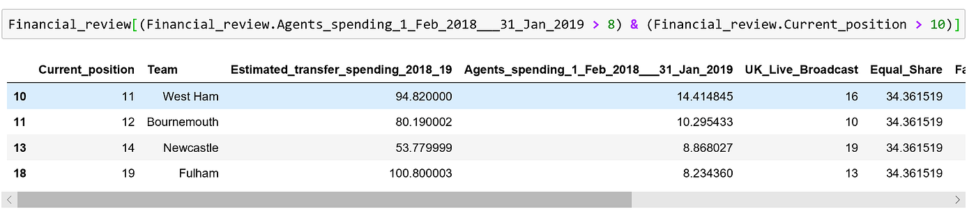 7 Useful Pandas Tips for Data Management | by Stephen Fordham | Towards ...