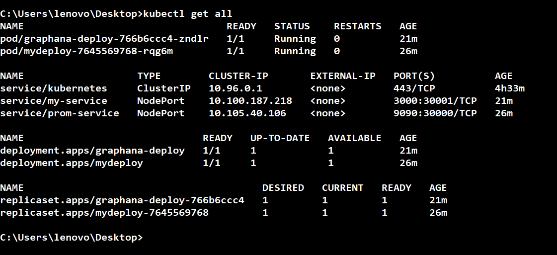 How To Monitor And Analyze Metrics With The Integration Of Prometheus