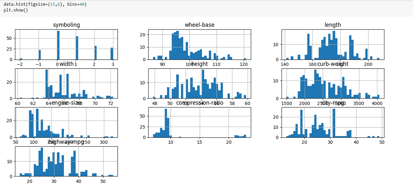 Seaborn: Data Visualization Library | by Khushijain | Analytics Vidhya ...