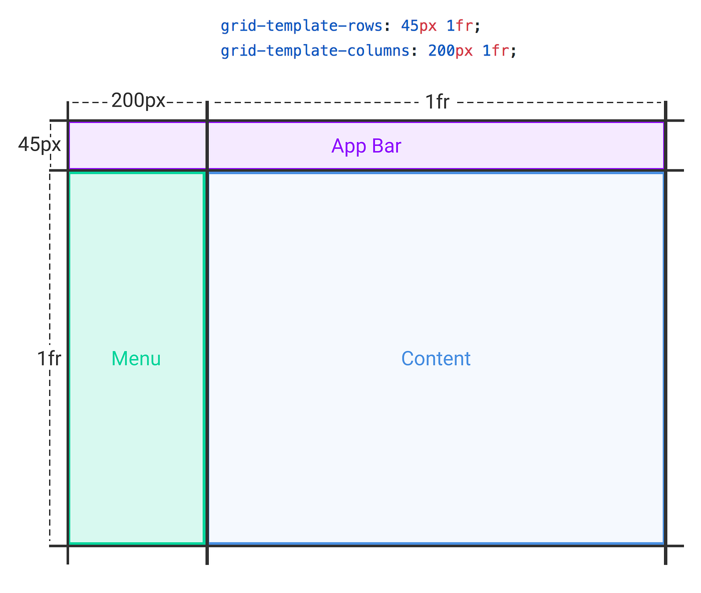 CSS Grid Application Layout in Production | by Philipp Sporrer ...