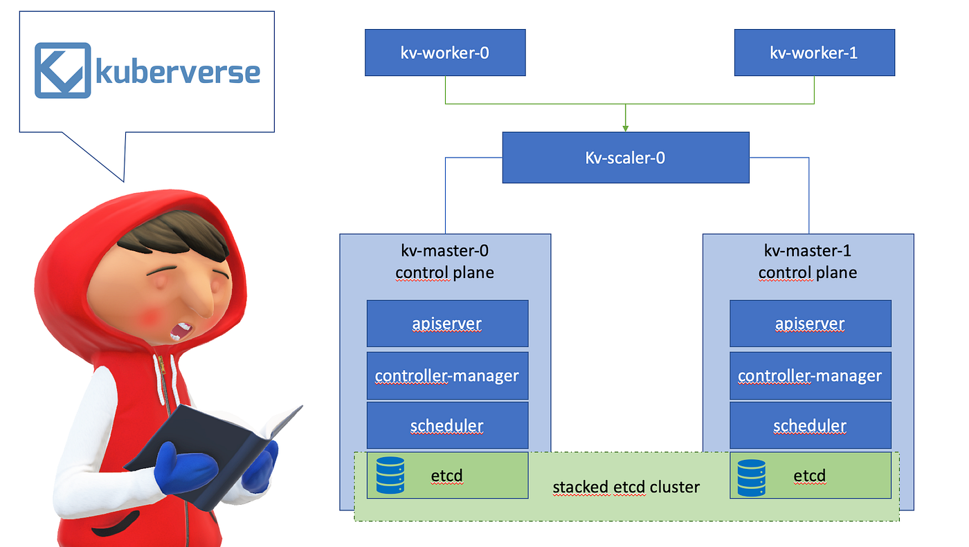 Building a kubernetes HA cluster in your home lab automagically… easy ...