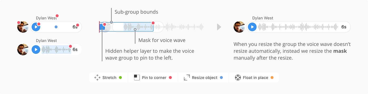 Mastering Group Resizing Feature in Sketch | by Emin Inanc Unlu | Design + Sketch | Medium