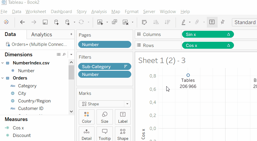 How to Create a Rotating KPI in Five Steps With Tableau | by Rho ...