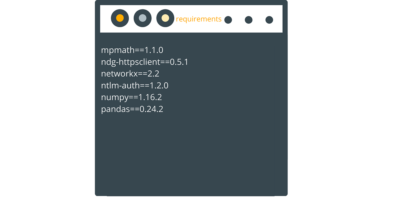Getting Started With Docker For Data Scientists By Sara A Metwalli Towards Data Science
