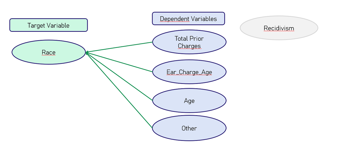 Fairness in American Courts: An Exploration of the COMPAS Algorithm ...
