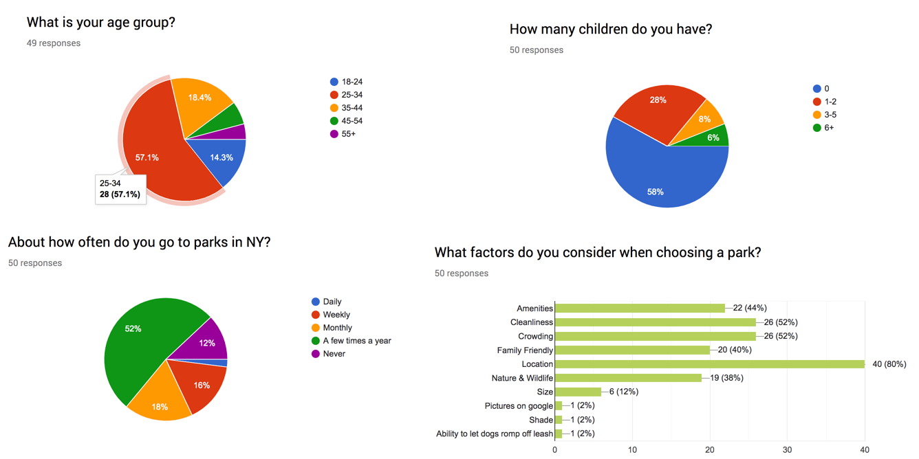 ParkExplorer: Highlighting the diversity of public parks | by Lauren ...