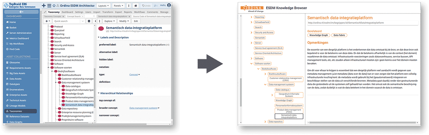 Enterprise Semantic Graph based knowledge with GraphQL | by Elvin ...