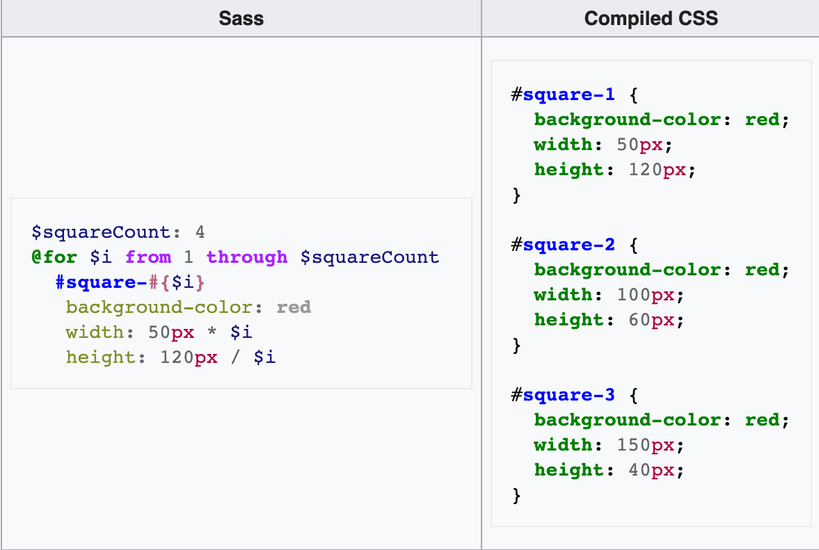 SASS. SASS (syntactically awesome style… | by Daniel Raye | Medium