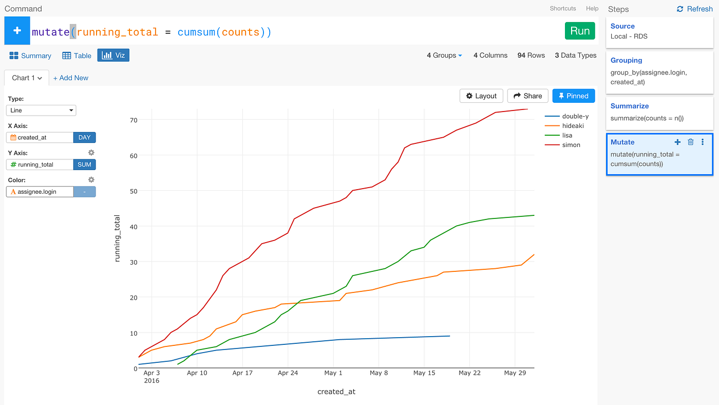 5 Most Practically Useful Window (Table) Calculations in R | by Kan Nishida | learn data science