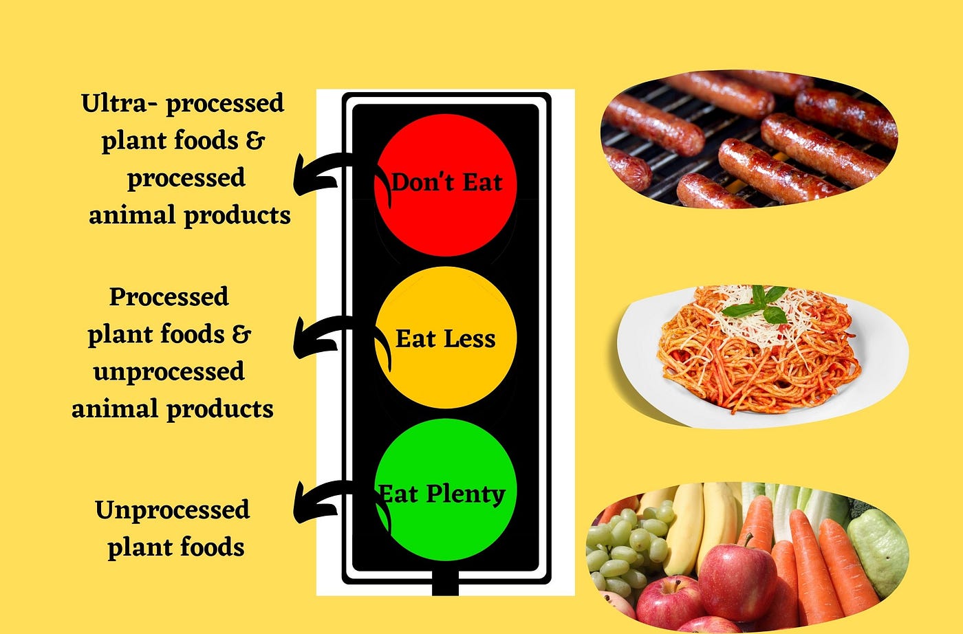Yes! Healthy Eating Can Be Easy. Green means go. Yellow means caution ...