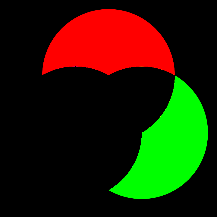 How To Detect Colors Using Opencv Python By Gowtham Medium