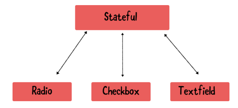 Building Tip Calculator App in Flutter | by Sardor Islomov | Flutter Community | Medium