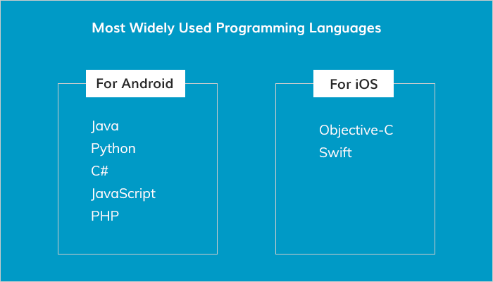 Top 10 tips for choosing a Mobile App Development company | by Dmitry ...