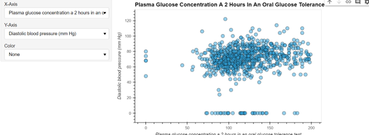End to End MLOps using Pycaret. PyCaret is Python’s open-source… | by Amit Kumar Jha | Medium